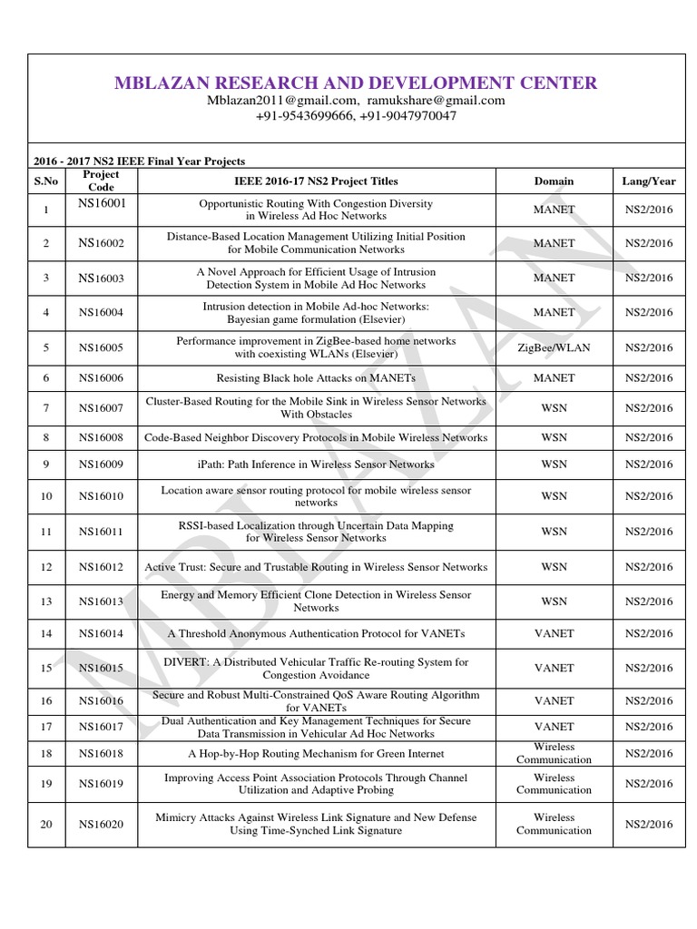 NS2 Project List | PDF | Wireless Lan | Computer Network
