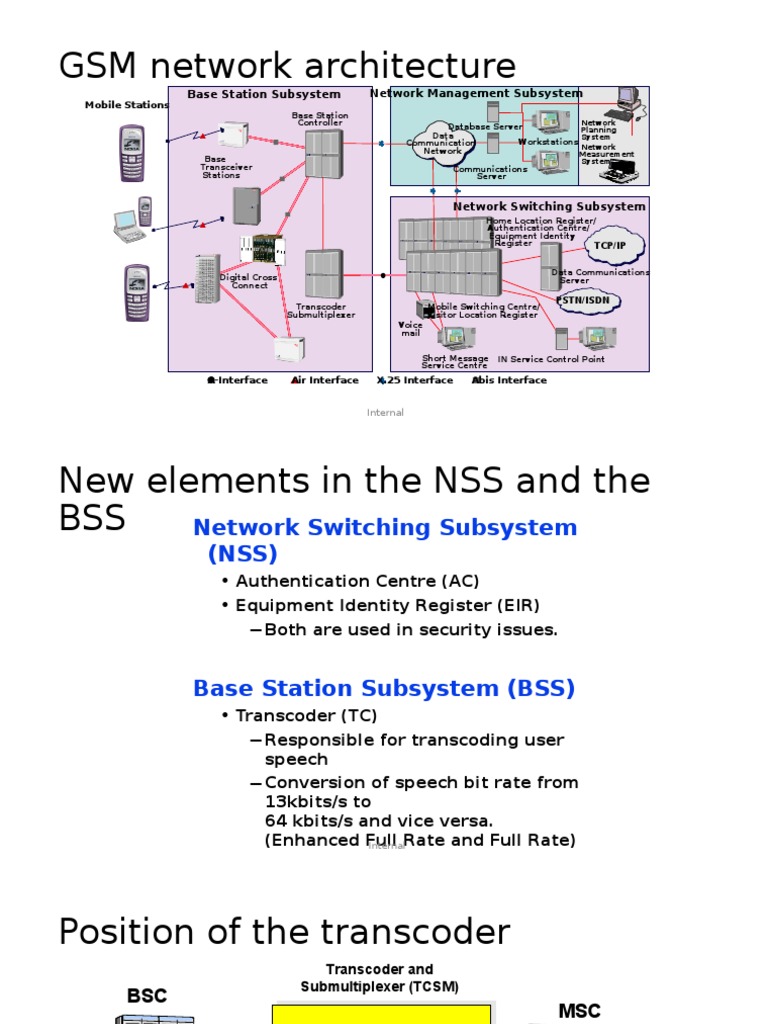 GSM Network Architecture: Base Station Subsystem Network Management Subsystem | PDF