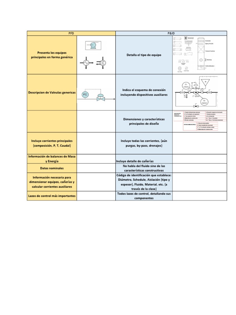 Diferencia Entre PFD y Pid | PDF
