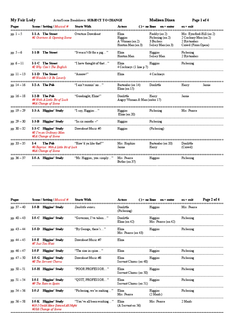 MFL French Scene Breakdown | Leisure