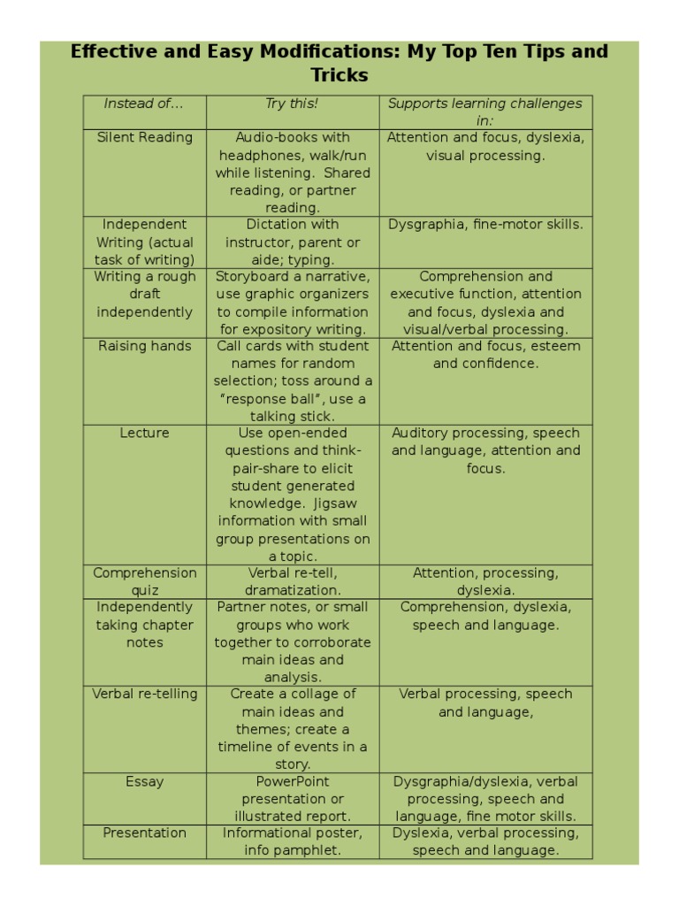 Top 10 Easy Modifications for Learning | PDF | Reading Comprehension ...
