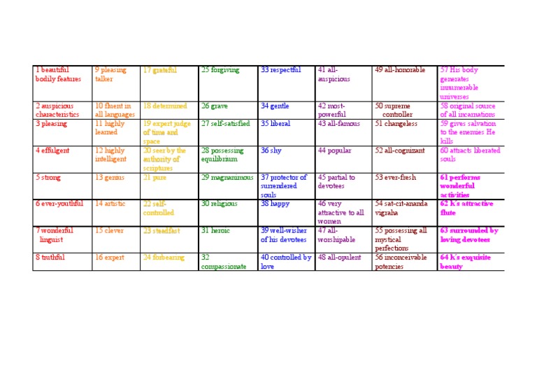 Qualities and Characteristics of Lord Krishna, the Supreme Personality ...