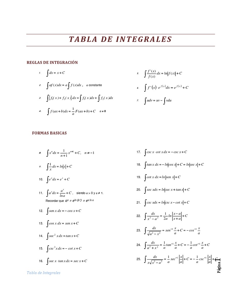 Tabla completa de integrales y sus reglas | PDF | Funciones especiales ...