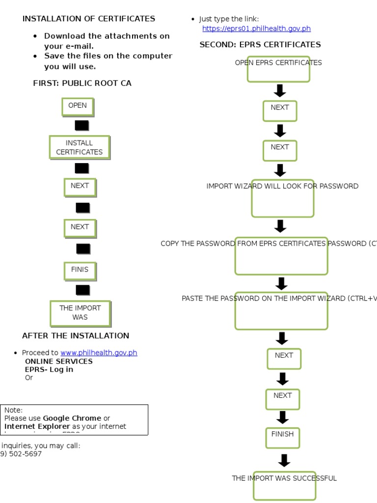 FLOWCHART of Installation | PDF