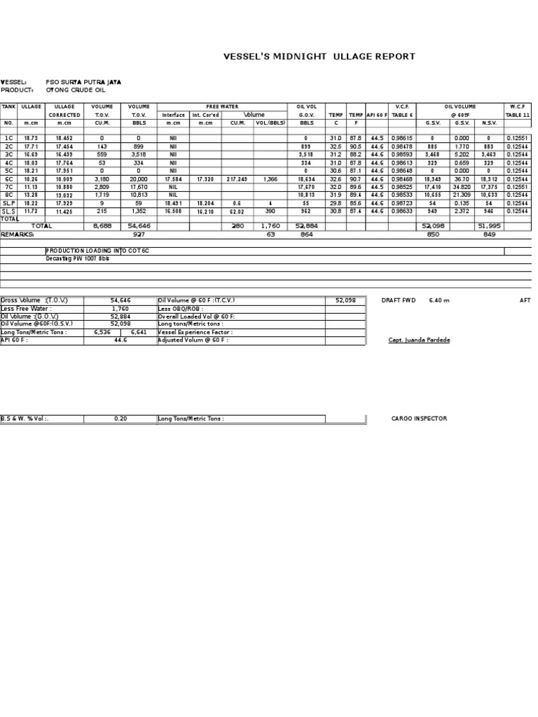 Vessel'S Midnight Ullage Report | PDF | Ton | Barrel (Unit)