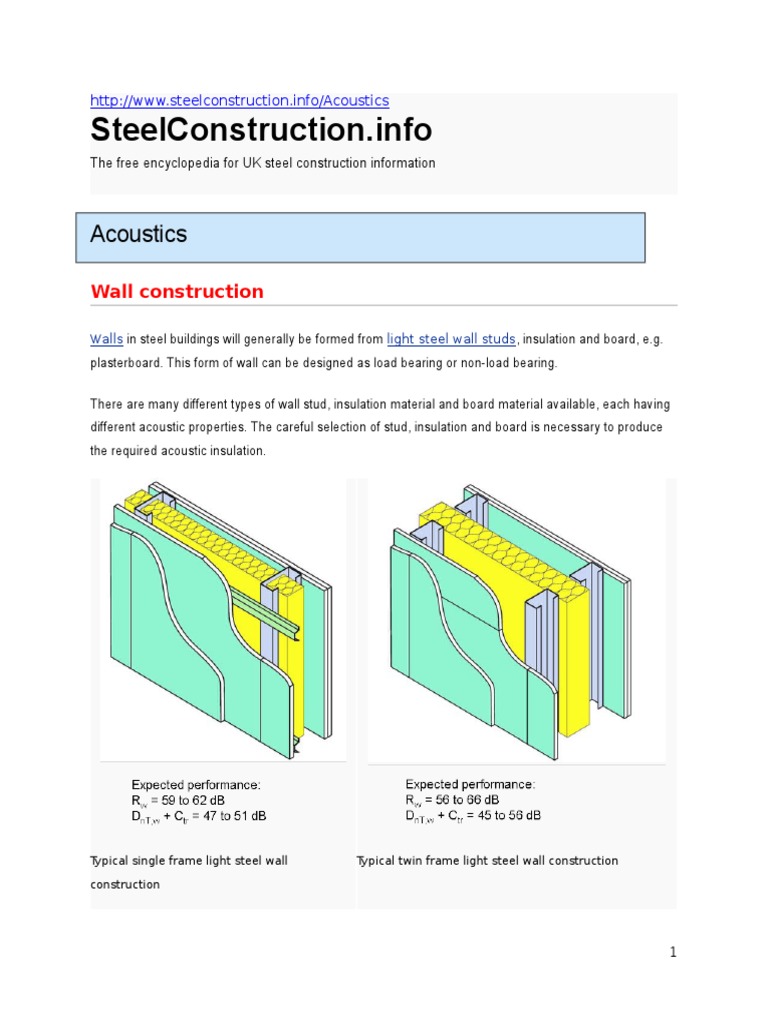 Acoustic For Auditorium (Cinema, Convension, Theatre) | PDF | Framing ...