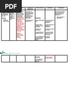 Nursing Care Plan - Pericarditis Patient | PDF | Rtt | Epidemiology