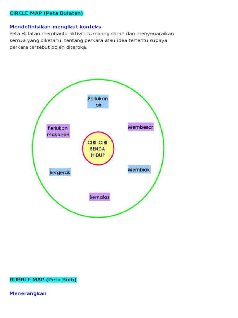 Circle Map (BM) | PDF