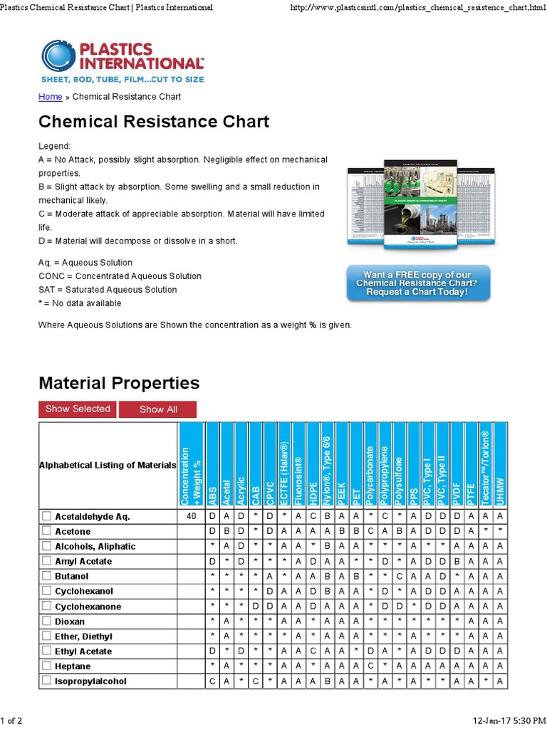 Plastics Chemical Resistance Guide | PDF