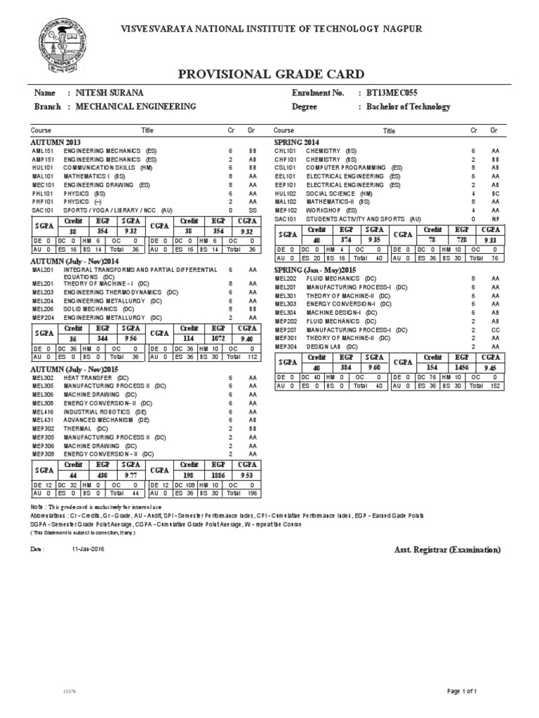 Mechanical Engineering | PDF