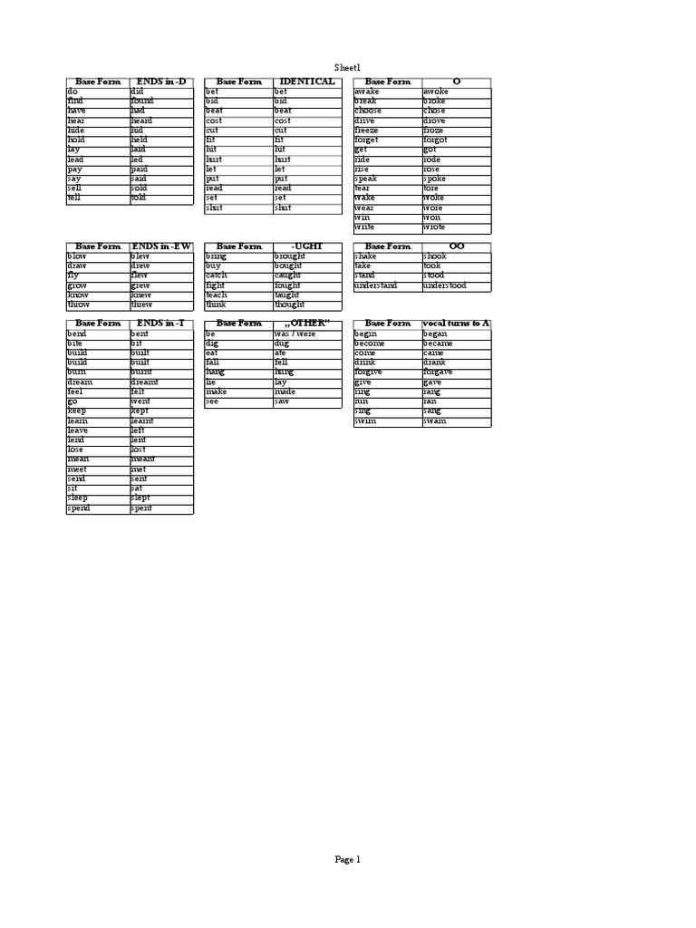 Base Form Ends in - D Base Form Identical Base Form O | PDF