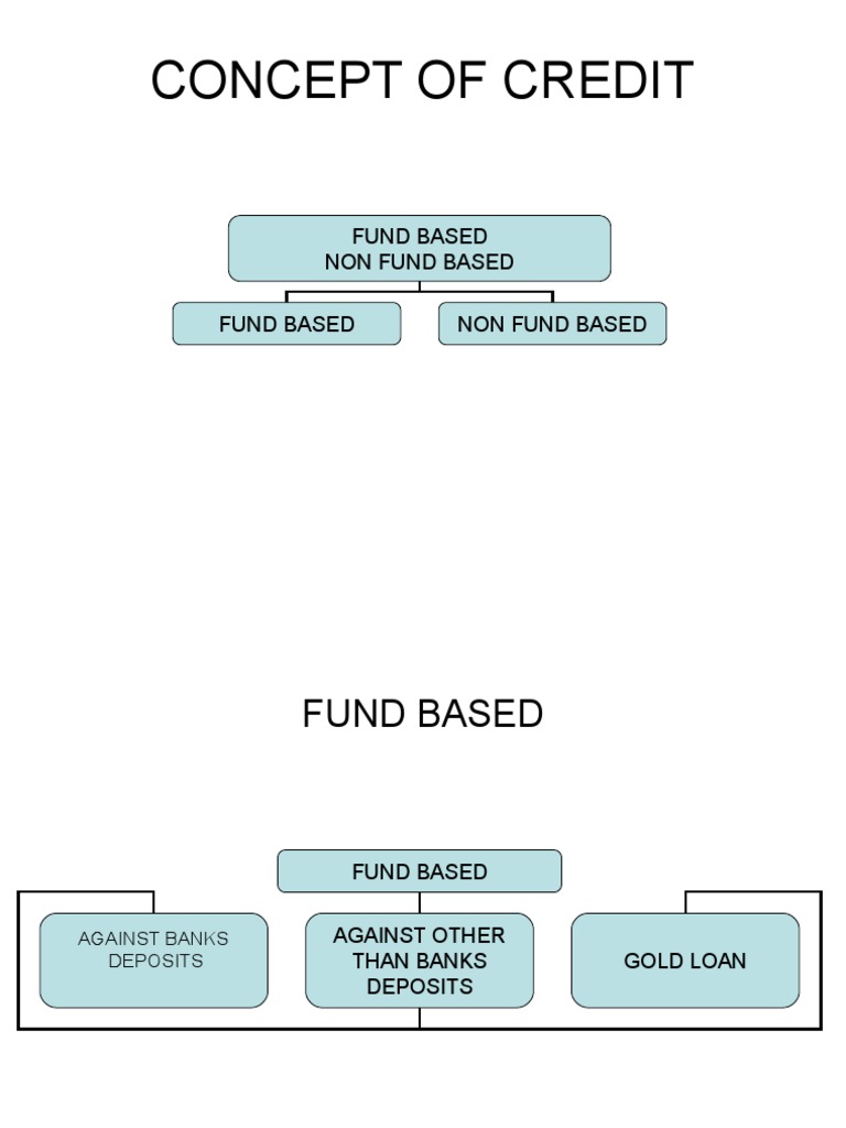 Concept of Credit: Fund Based Non Fund Based Fund Based Non Fund Based ...