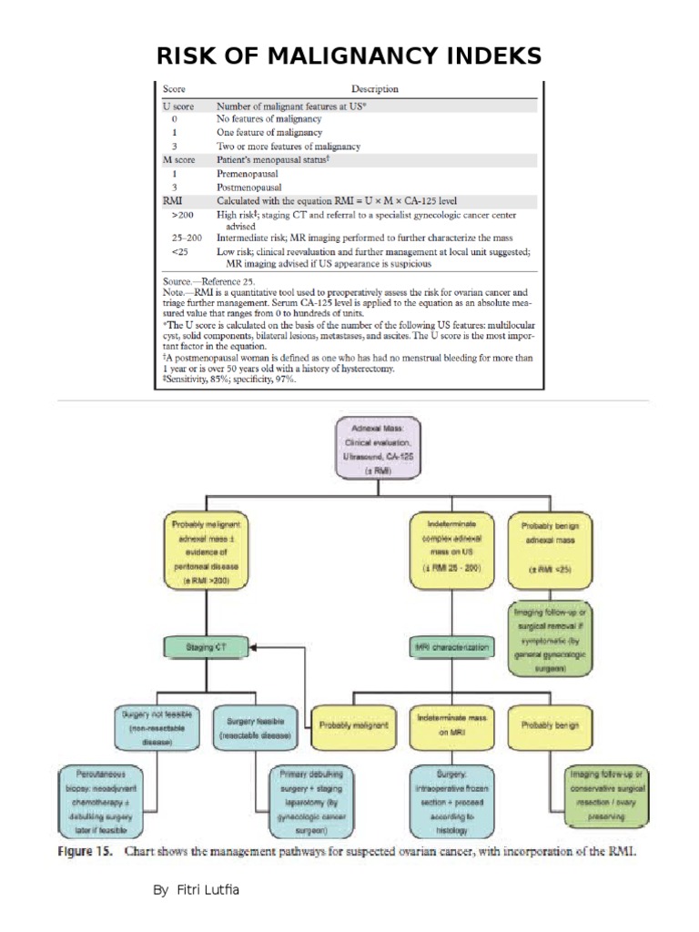 Risk of Malignancy Indeks | PDF