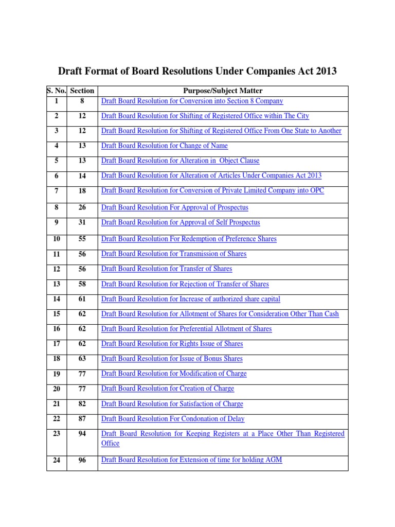Draft Format of Board Resolutions Under Companies Act 2013 | PDF ...
