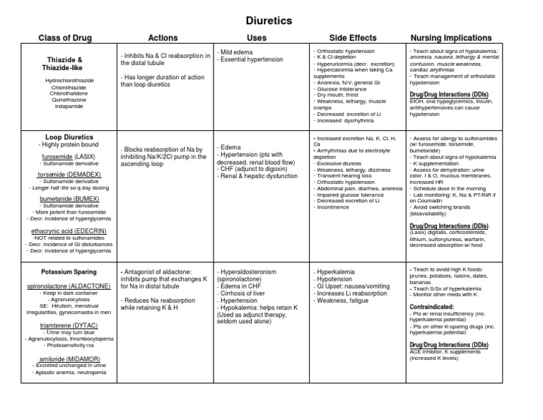 Diuretics.pdf | Drugs | Pharmacology