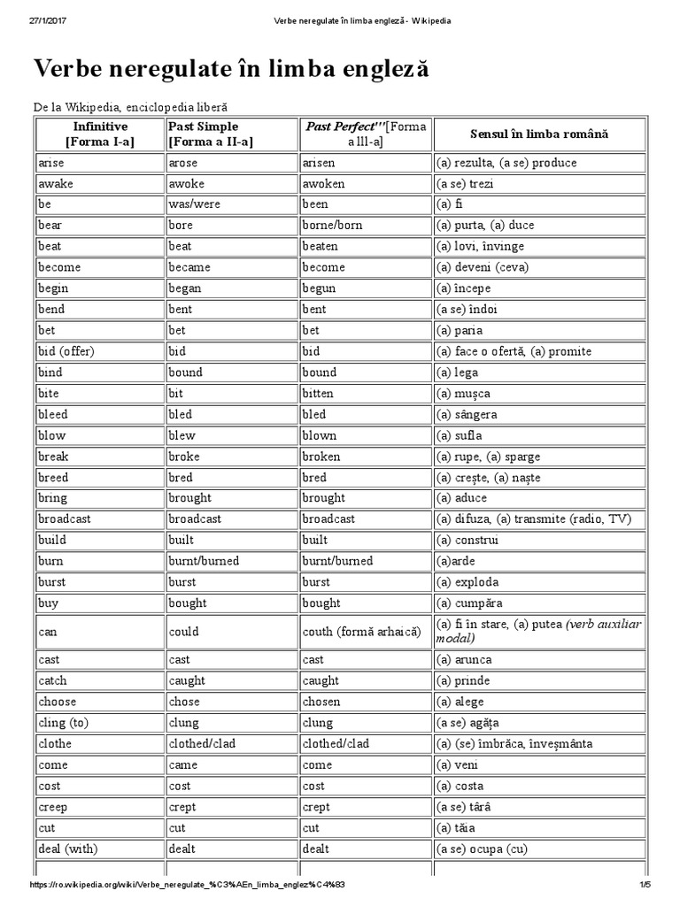 Verbe Neregulate În Limba Engleză | PDF