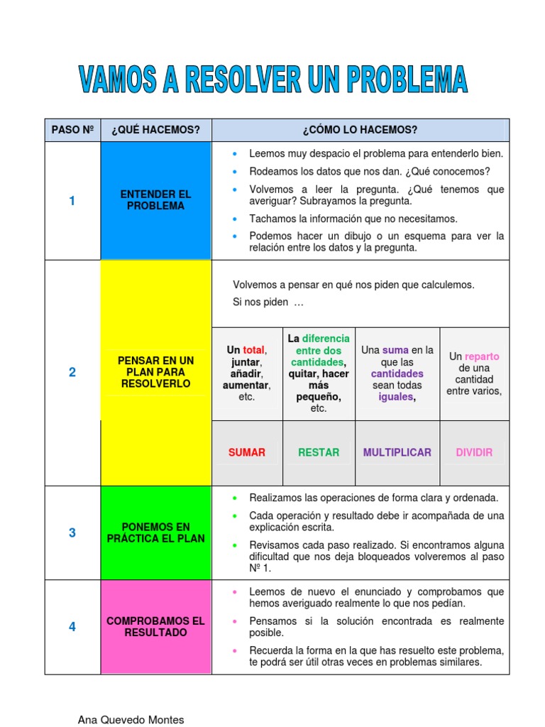 Estrategias para resolver problemas matemáticos | PDF | Enseñanza de ...