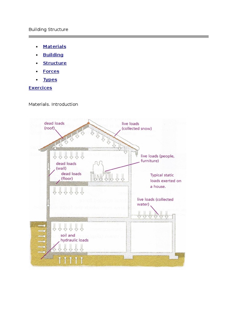 Materials Building Structure Forces Types Exercices | PDF