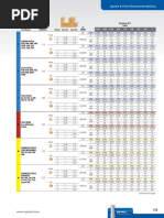 Technical Data: Thread Specification - ORFS (SAE J1453) | PDF | Joining ...