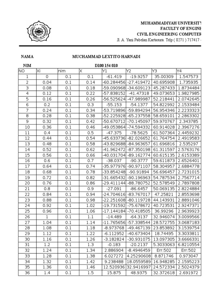 Computering Program | PDF