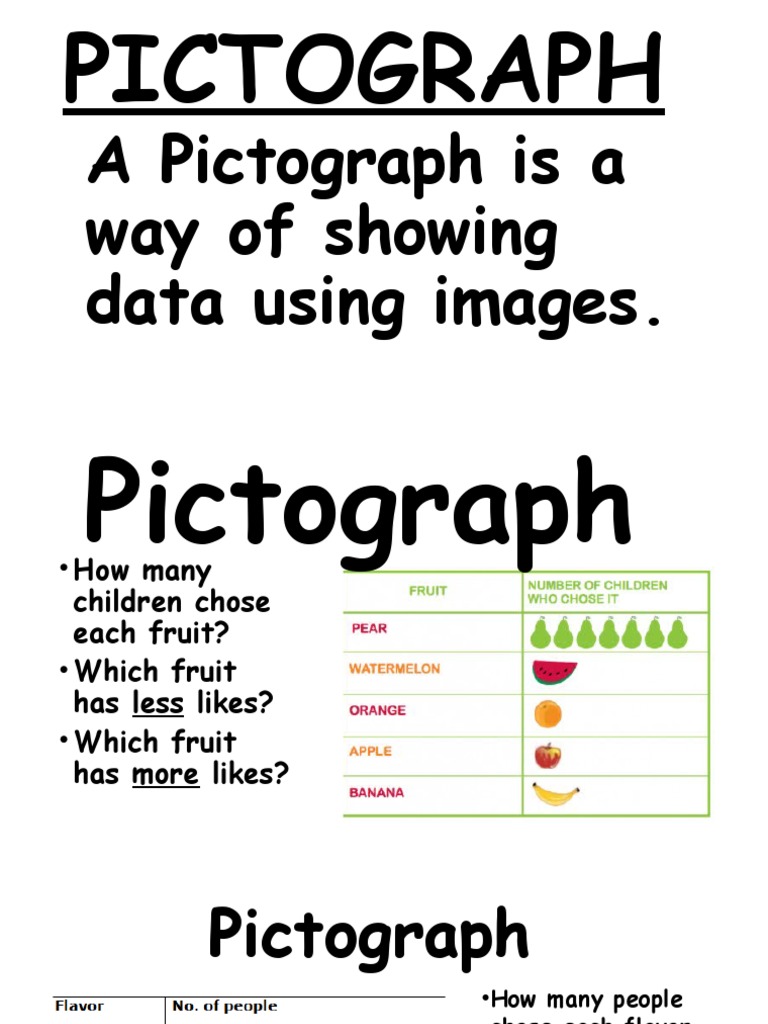 What Is A Pictograph | PDF