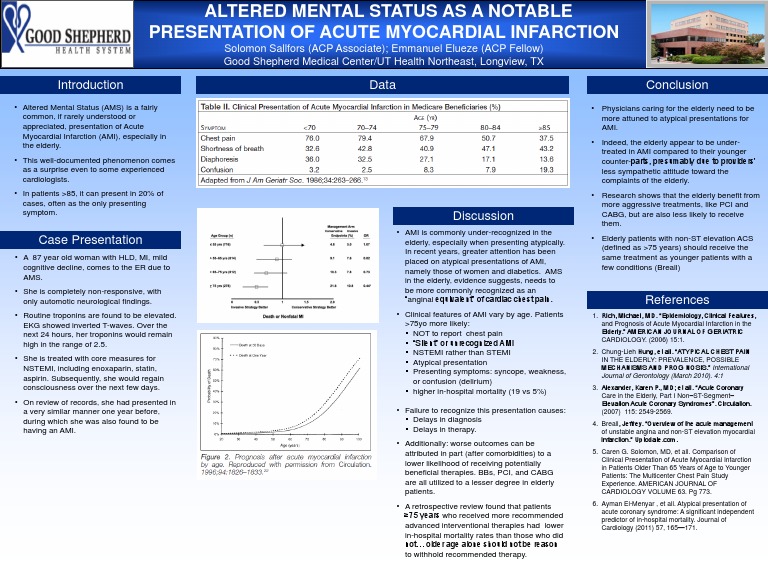 Acp Poster 2016 | PDF | Myocardial Infarction | Angina Pectoris