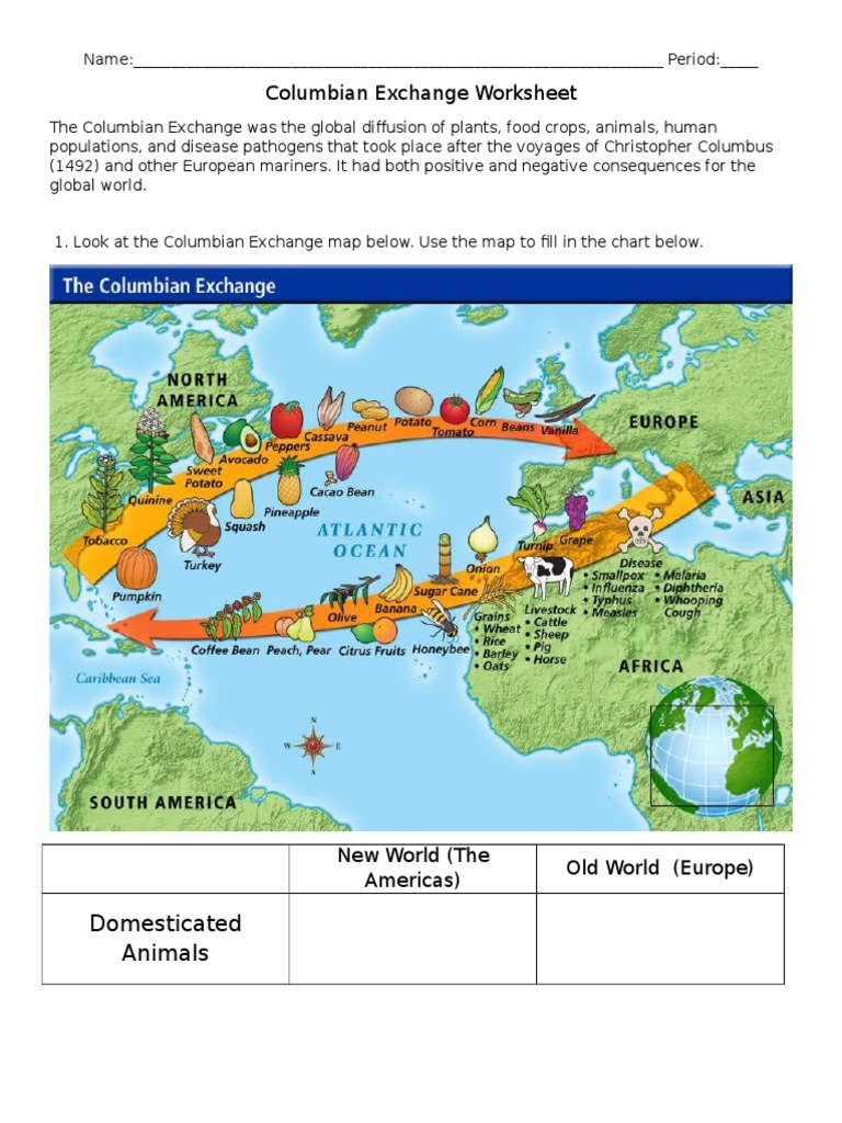 Columbian Exchange Worksheet Guide | PDF | History