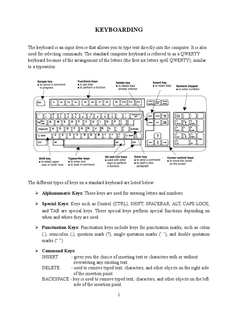 Keyboarding | PDF | Computer Keyboard | Writing Implements