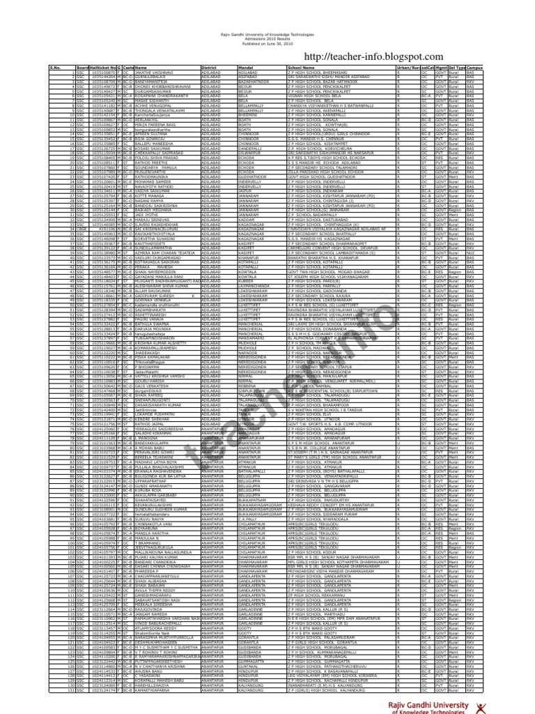 Iiit10 Selected List | PDF