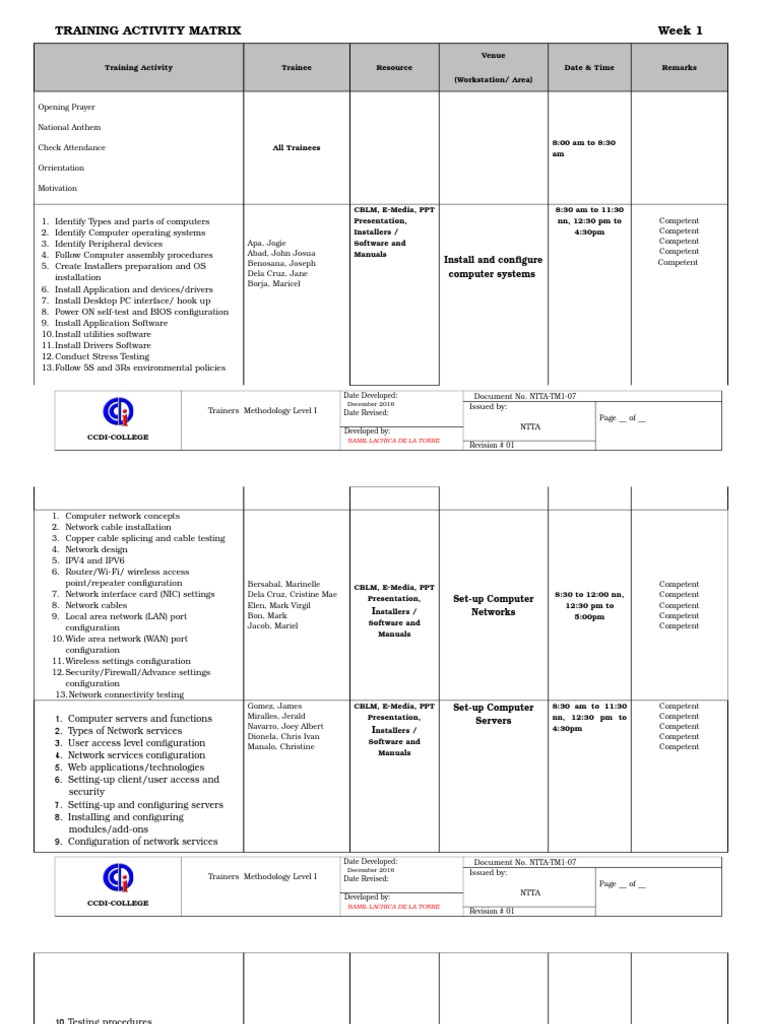 01 Training Activity Matrix | PDF | Local Area Network | Computer Network