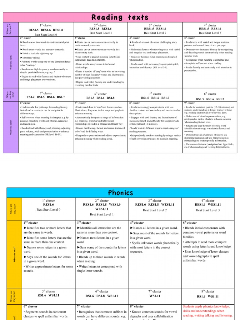 Literacy Best Start Clusters Markers | PDF