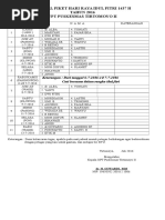 Panduan Paraf dan Penulisan Nama Pejabat | PDF