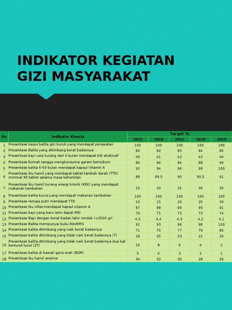 Indikator Kegiatan Gizi Masyarakat | PDF