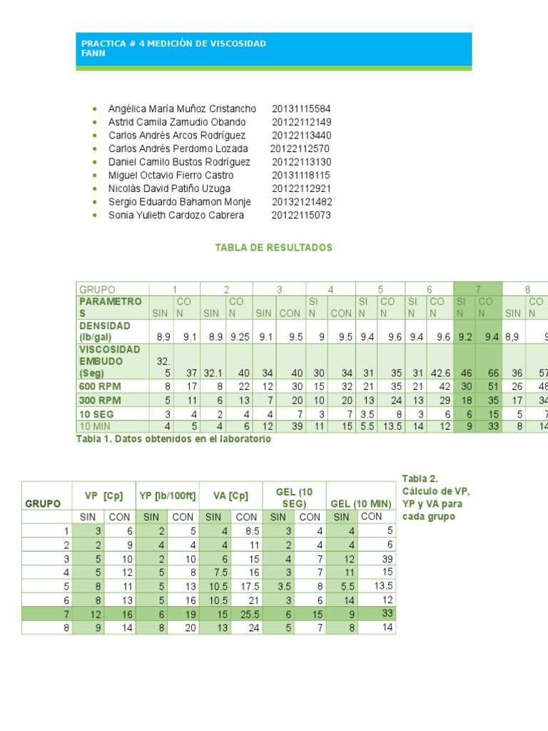 Informe 4 - Viscosidad Fann 2 | PDF | Viscosidad | Medición