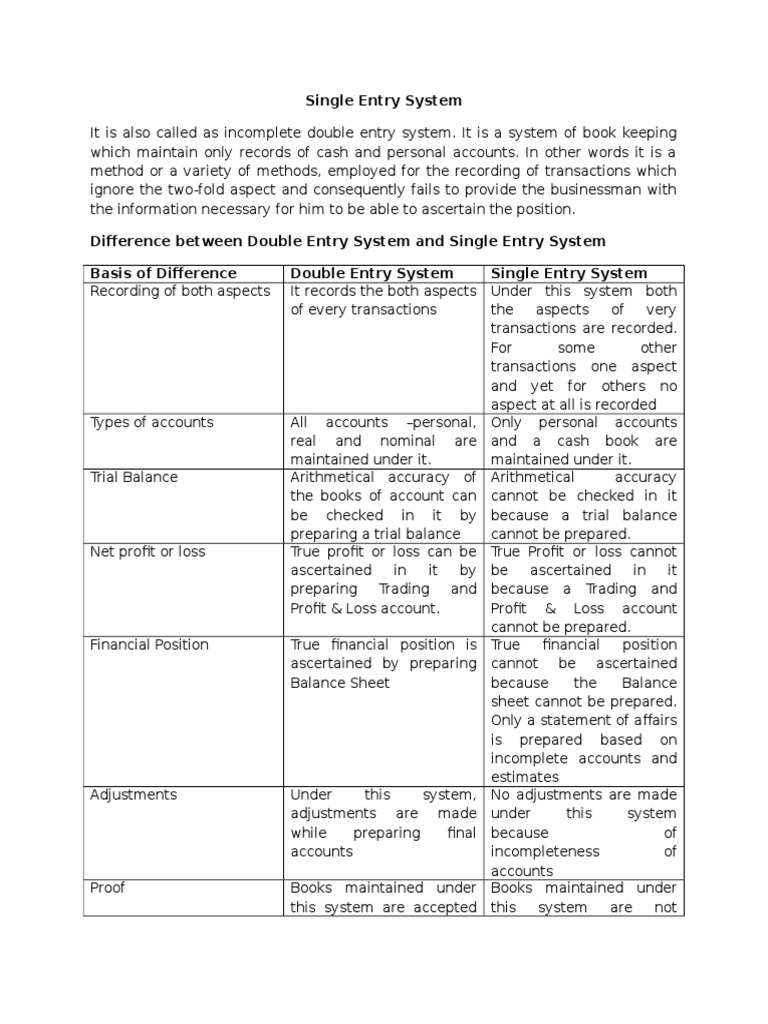 Unit 6 Single Entry System | PDF | Bookkeeping | Balance Sheet