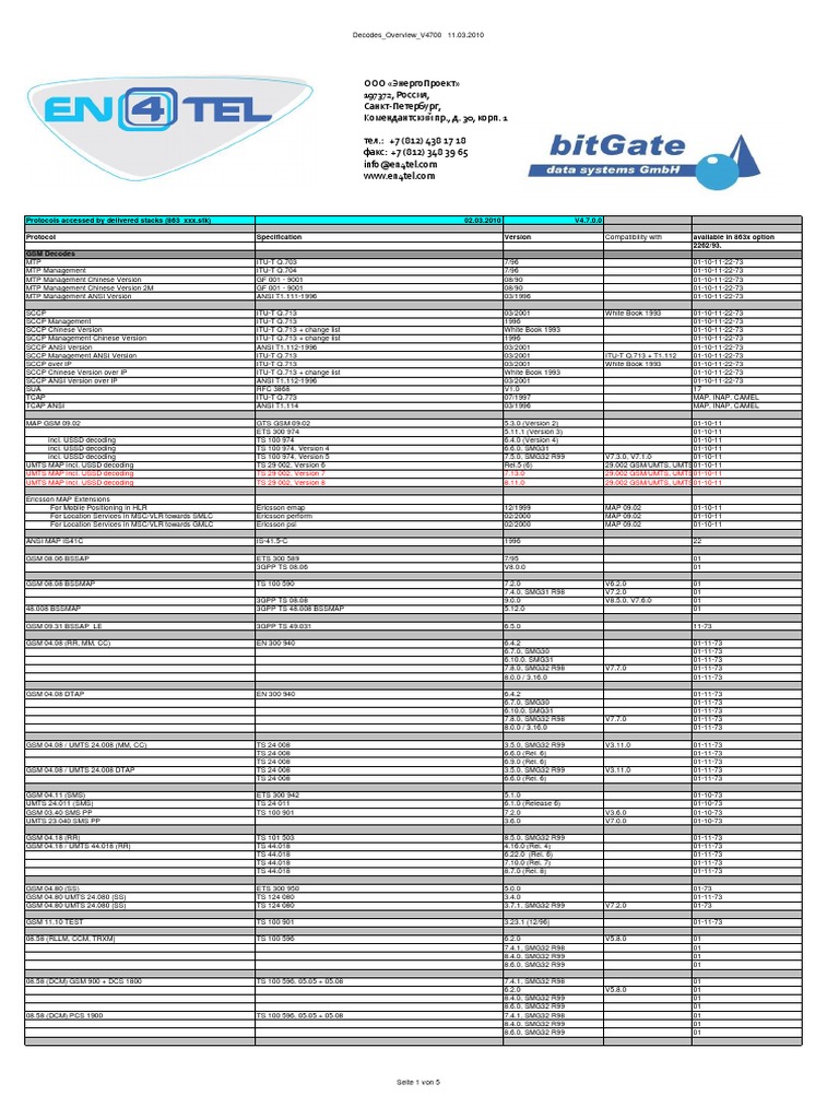 Decodes Overview V4700 5 | PDF | Session Initiation Protocol | Network Protocols