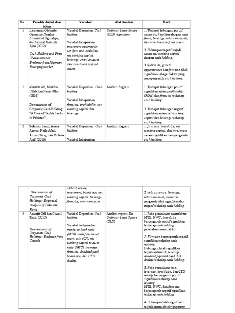 Matriks Penelitian Terdahulu | PDF