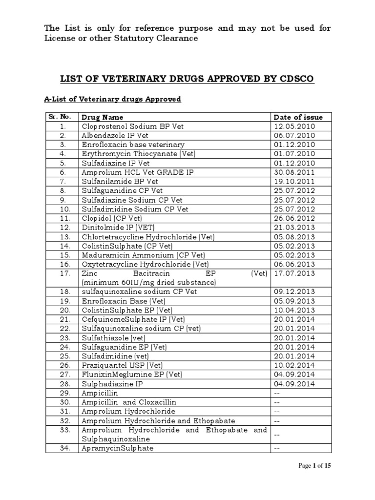 CDSCO Approved Veterinary Drug List | PDF | Vaccines | Influenza