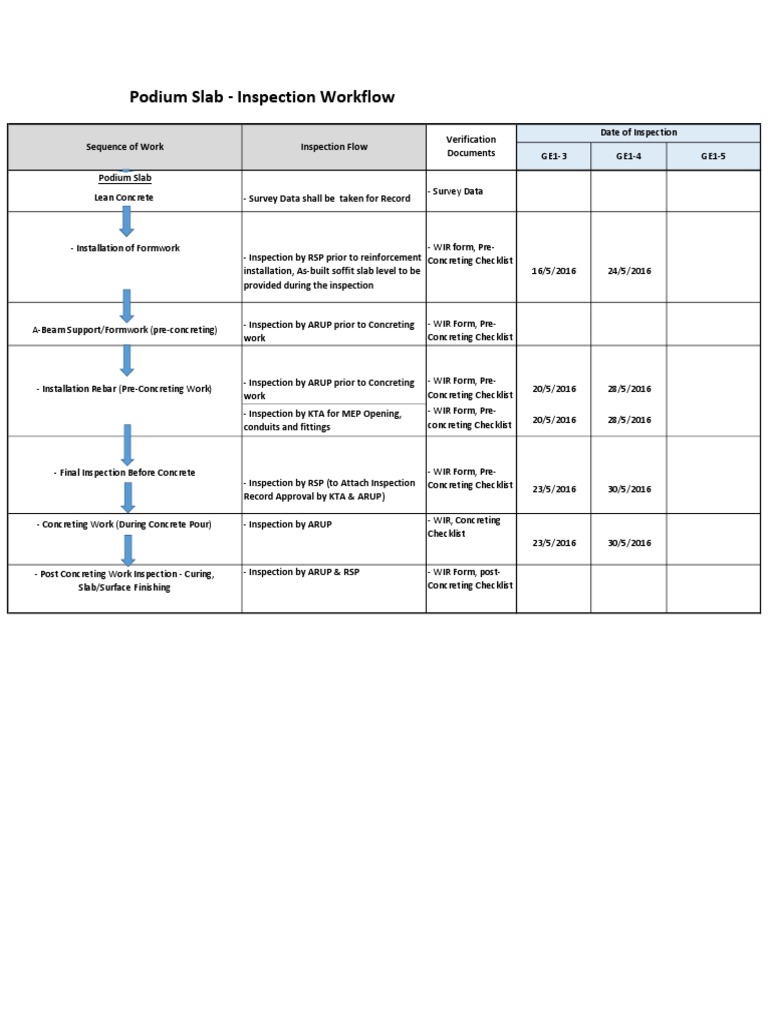 Inspection Schedule For Podium Slab GE1-4 | PDF