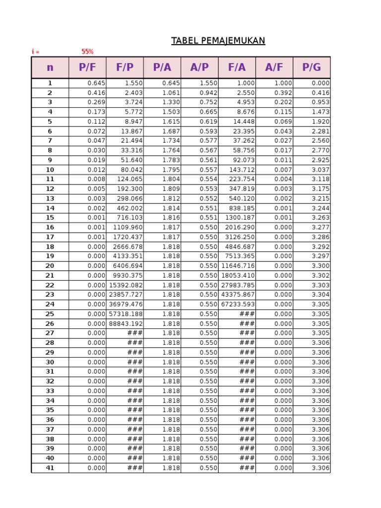 Tabel Bunga EKOTEK | PDF