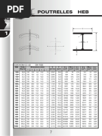 HEA Beam Specifications and Loads | PDF