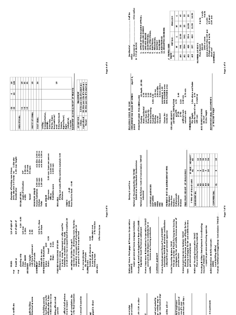 PD 1096 Summary Booklet | PDF | Stairs | Elevator