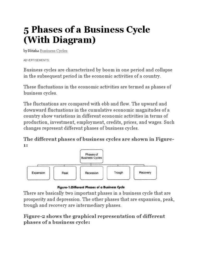 5 Phases of A Business Cycle | PDF | Business Cycle | Recession