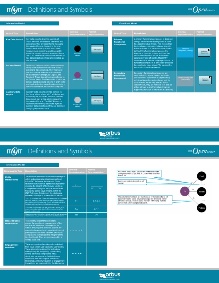 Definitions and Symbols: Functional Component (Primary) Key Data Object ...