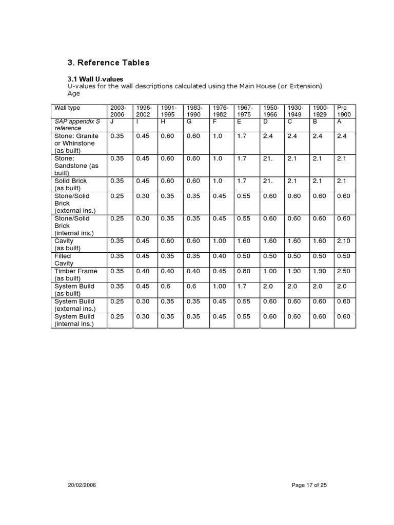 U Values Table From RDSAP | PDF