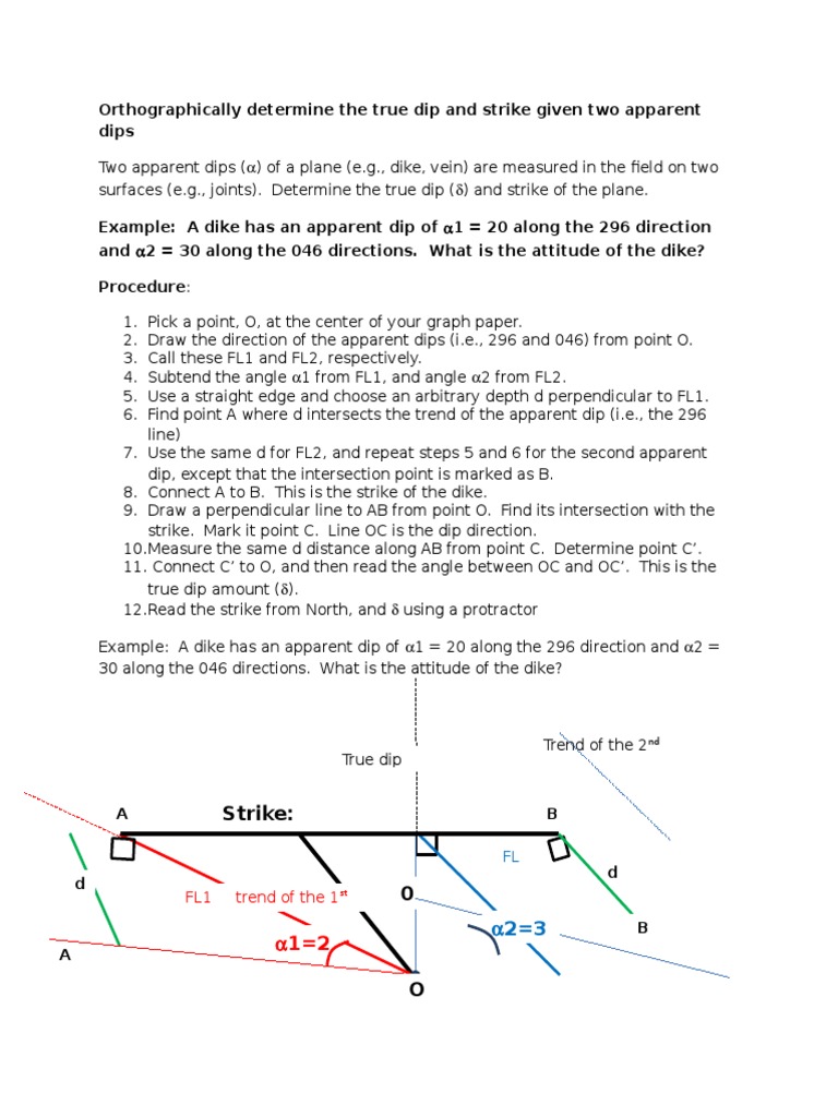 True Dip From Two Apparent Dips | PDF | Art