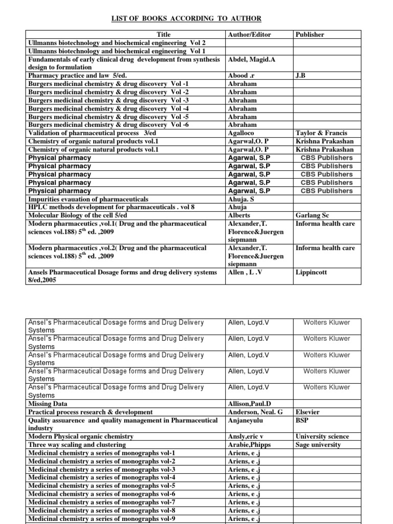 Booklist Author Wise PDF | PDF | Pharmacology | Pharmaceutical Drug