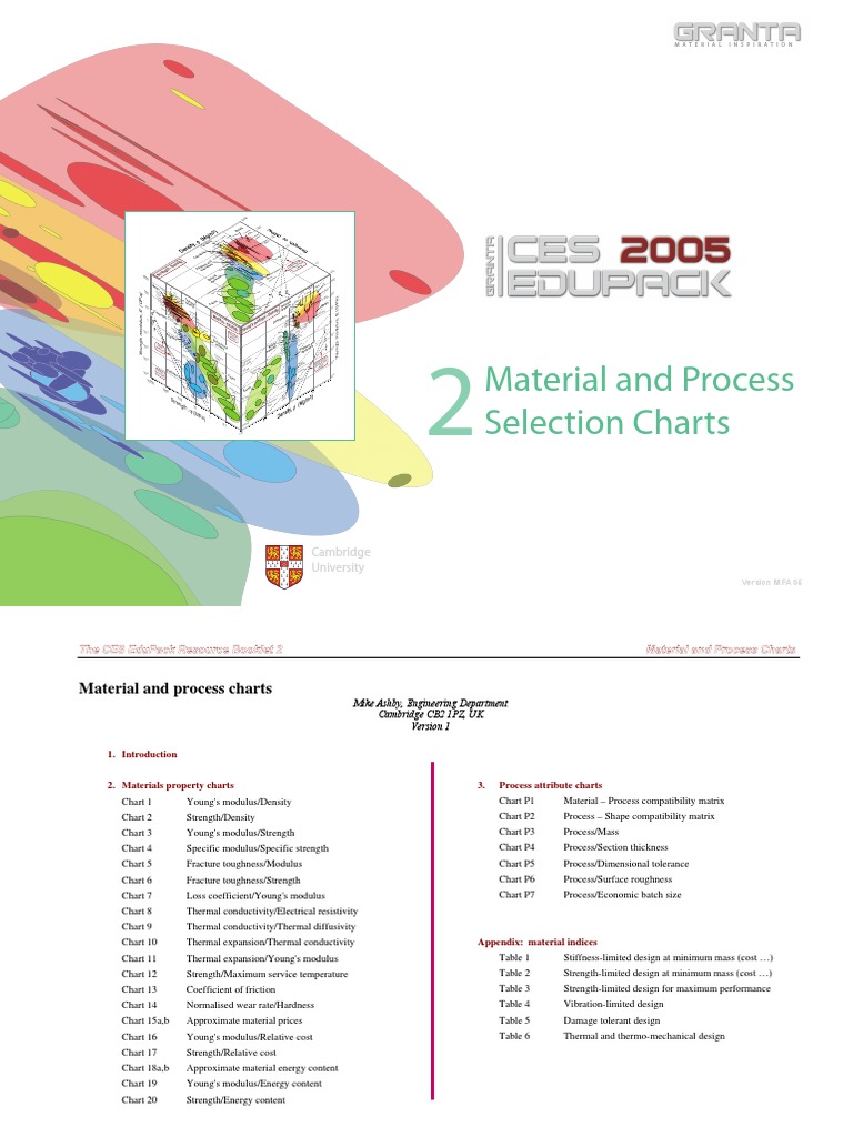 Ashby Charts | Strength Of Materials | Thermal Conductivity