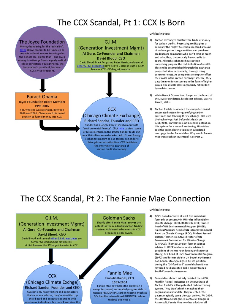 CCX Scandal, Chicago Carbon Exchange | PDF | Fannie Mae | Goldman Sachs