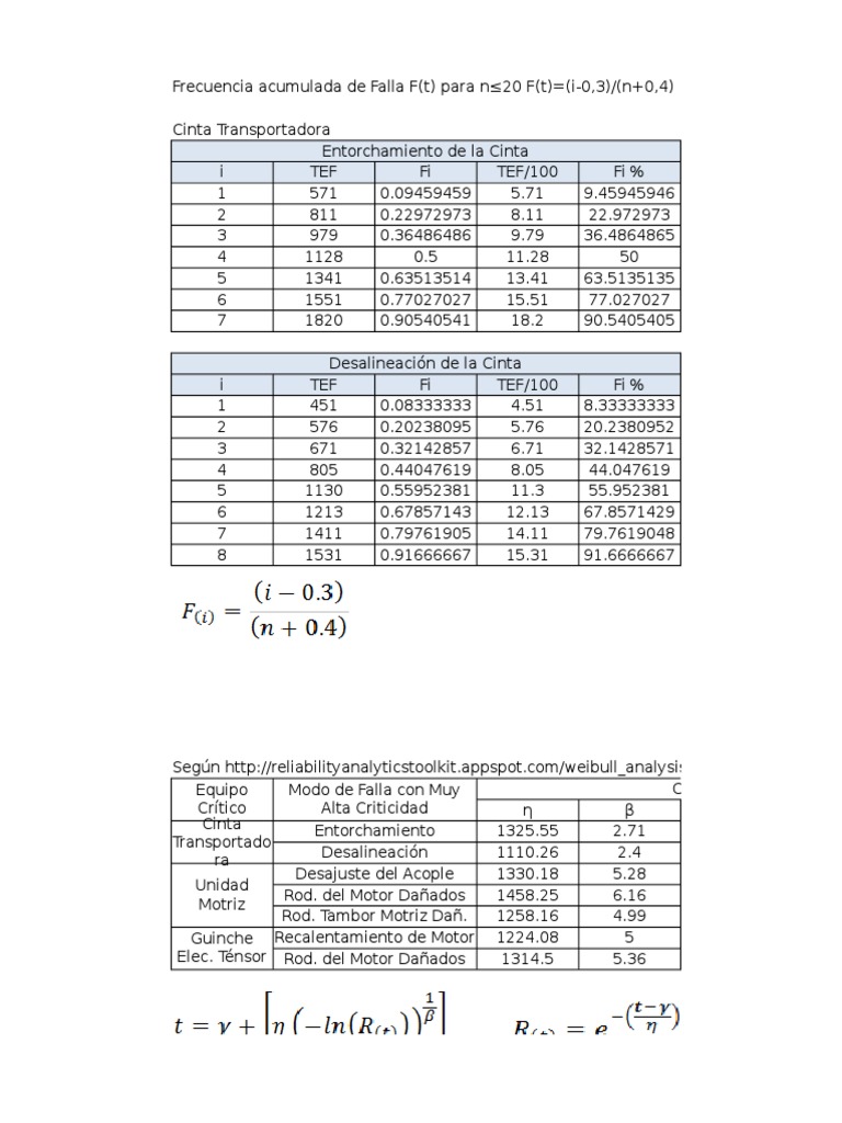 Cálculo de Confiabilidad | PDF